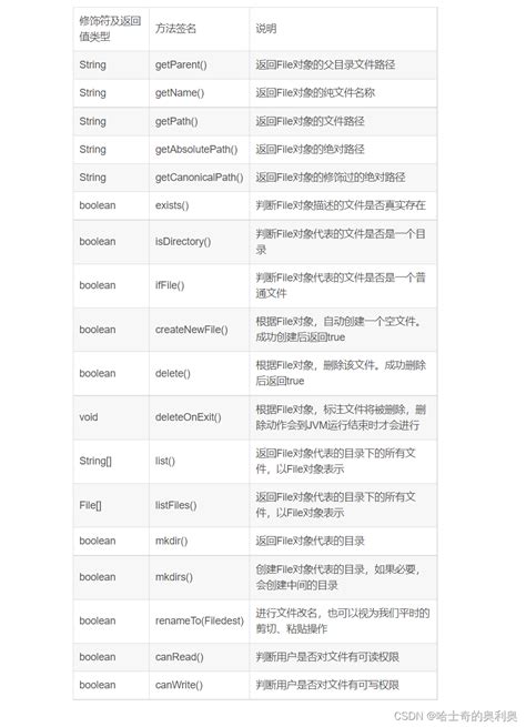 Javaee系列18 文件操作iojavaee Src如何选中不同目录的文件 Csdn博客