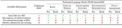 Table 1 From Does Pre Trained Language Model Actually Infer Unseen