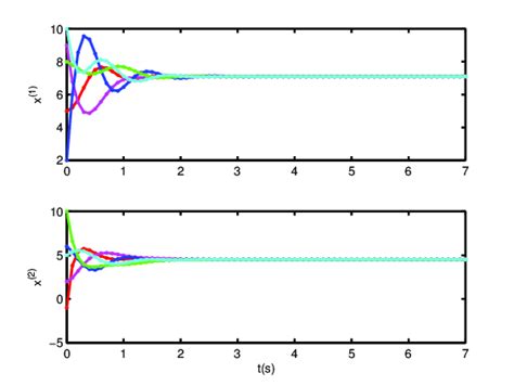 States Of Followers With General Topology Symmetric Topology The