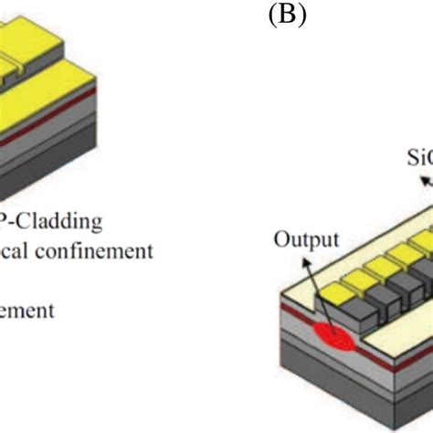 Approaches To The Generation And Application Of Narrow‐linewidth Download Scientific Diagram