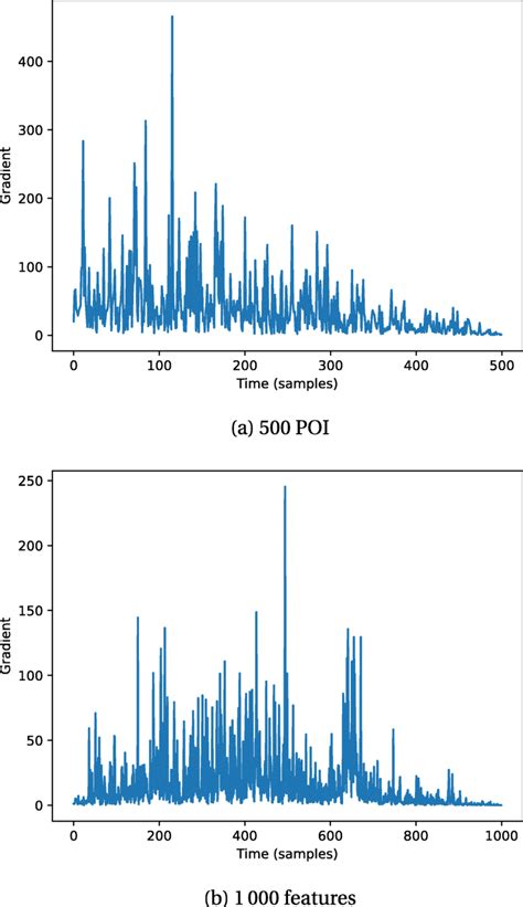 Integrated Gradient Method Applied To Cnn Trained On The Baseline Download Scientific Diagram