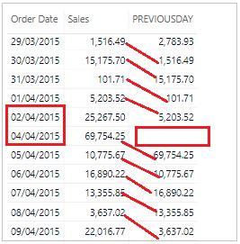 DAX PREVIOUSDAY Function Time Intelligence Function Power BI Docs