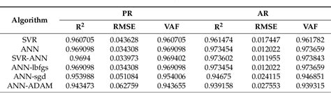 Table 3 From Digital Twin Driven Framework For Tbm Performance