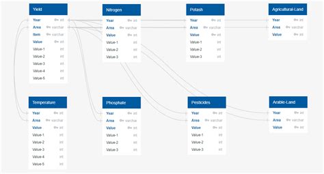 Github Emaynard10cropyieldanalysis Columbia University Final