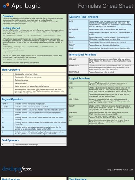 sales force formulas developer cheatsheet pdf software engineering