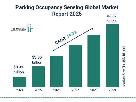 Parking Occupancy Sensing Market Size Trends Report 2026