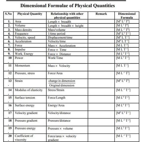 [pdf] All Dimensional Formula List Pdf Panot Book