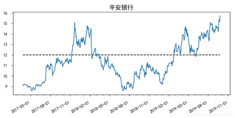数据可视化 将某个股票每天收盘价通过matplotlib生成折线图 croyance m的博客 csdn博客
