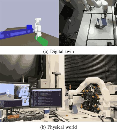 figure 5 from digital twin driven reinforcement learning for obstacle