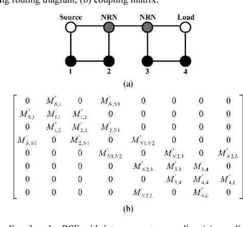 Figure 1 From Extension Of Bandstop Filter Topology With Inter Resonator Coupling Structures To