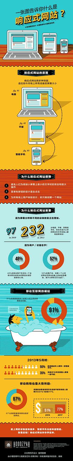响应式图片大全 响应式高清好看的图片 花瓣沐晨笑的画板