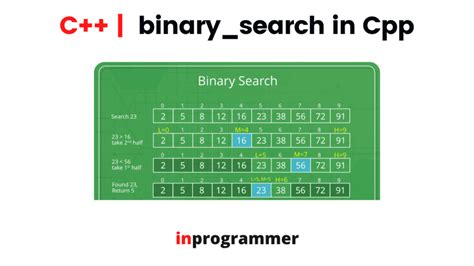 Binary Search In Stl