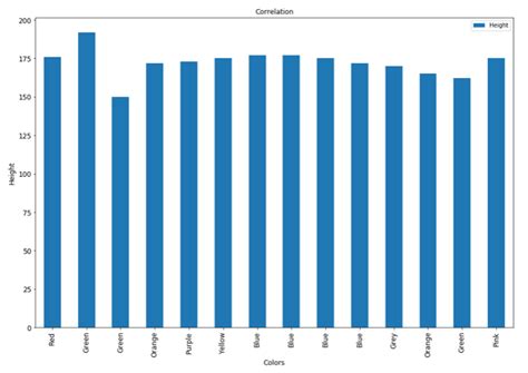 Python X Plot Graph With The Data Showing Respective Colors Stack Overflow
