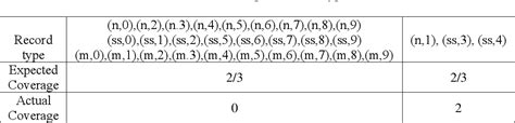 table 2 from knowledge graphs underpinning ship digital twins for
