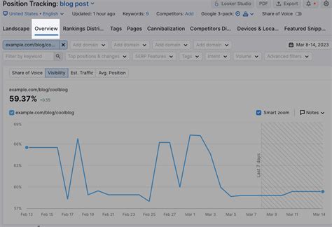 What Are SERP Features Google Search Features To Know