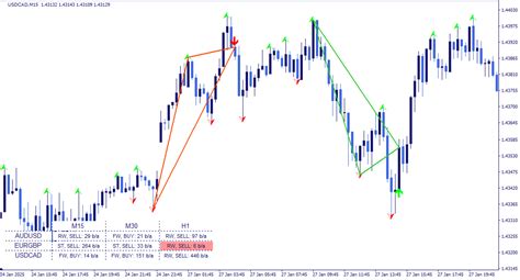 MT Triangle Wedge Breakout Indicator Scanner