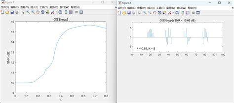 【语音增强】组稀疏信号去噪：非凸正则化，凸优化研究（matlab代码实现） csdn博客