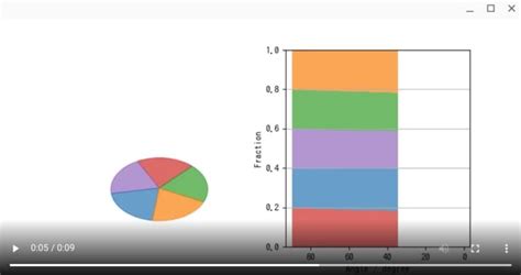 matplotlib animation 63 3D円グラフの面積比率の見る角度による変化 サボテンパイソン