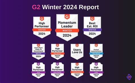 G2 Winter 2024 Report Hatica Takes Home Best Est Roi High Performer
