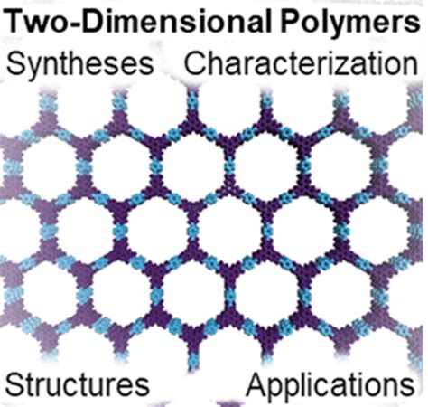 Two Dimensional Polymers And Polymerizations Chemical Reviews