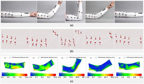 GitHub ZJUZZH Deformation Capture By IMU Sensor Network D Deformation Capture Via A