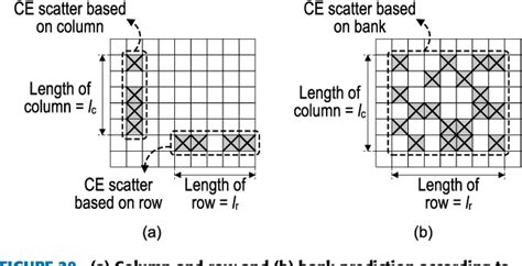 figure 1 from review of memory ras for data centers semantic scholar