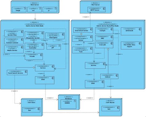 Sap Help Portal Sap Online Help