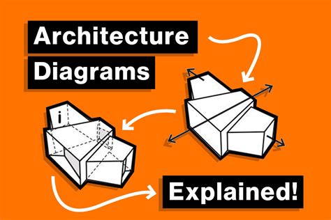 Understanding Architectural Diagrams 15 Types Explained With Examples —