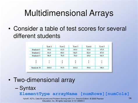 Data Structures and Abstract Data Types - ppt download