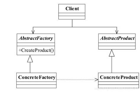 Java设计模式之抽象工厂模式abstract Class Creator Csdn博客
