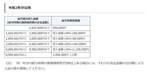 【令和6年分】給与所得の算出方法 税理士かわべのblog