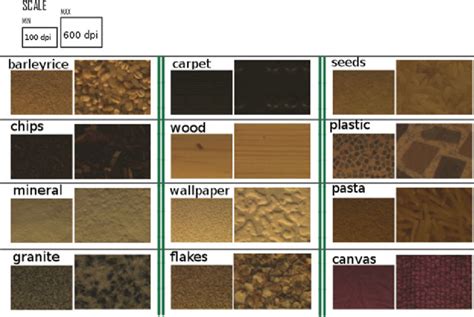 Sample Texture Images From Outex Dataset Download Scientific Diagram