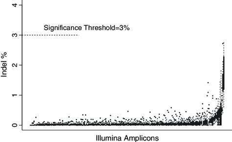 specificity analysis on formalin fixed paraffin embedded samples box