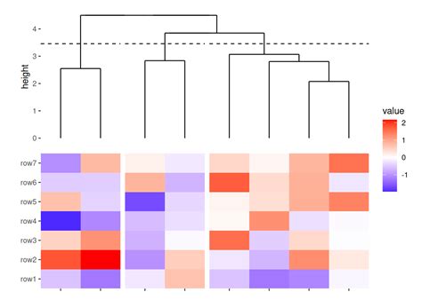 18 Difference With Ggplot2 Ggalign Bridging The Grammar Of Graphics And Complex Layout