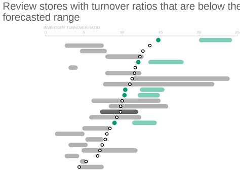 Albert Rapp Storytelling In Ggplot Using Rounded Rectangles