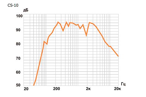 Купить Cs 10 Inter M потолочный громкоговоритель 10 Вт цена в интернет