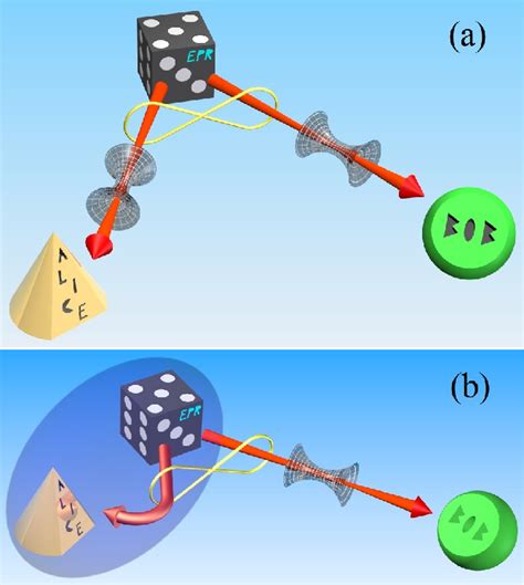 figure 1 from disentanglement in bipartite continuous variable systems