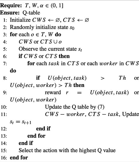 Value Based Task Allocation Algorithm Download Scientific Diagram