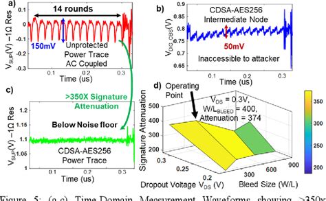 IC Power Supply Pin Semantic Scholar