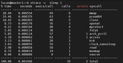 Introduction To Seccomp