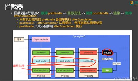 Springboot 03 Web开发springboot3 Web项目 Csdn博客