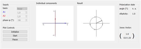 Polarization Visualization Ppf Moke