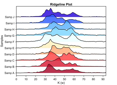 Matlab之数据分析图系列 二 Matlab 技术干货贩卖机 永洪数据分析社区