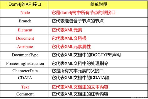 Java 基础入门 第十七章 Java操作xml文件java Xml 遍历 Vistor Csdn博客
