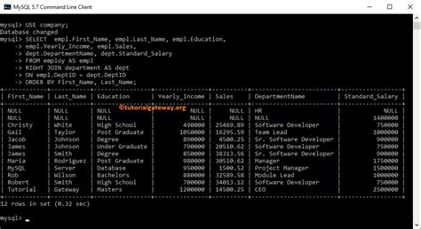 mysql right outer join