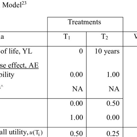 Reasonableness Test For Linear Qaly Model Download Scientific Diagram