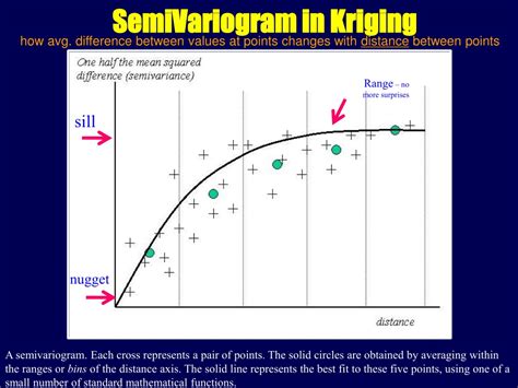Ppt Spatial Analysis Techniques For Geospatial Data Interpretation