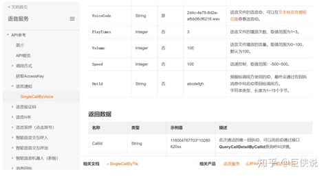 秒懂云通信：如何用阿里云语音通知 知乎