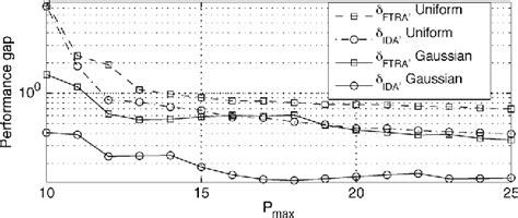 Figure 1 From Joint Sensor Selection And Multihop Routing For Distributed Estimation In Ad Hoc