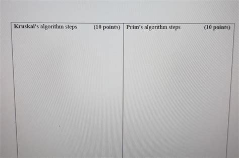 solved q1 apply both kruskal s algorithm and prim s